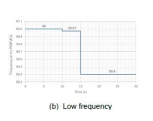 MISO IBR Modeling Requirements Workshop: Guidance for DPP-2025+