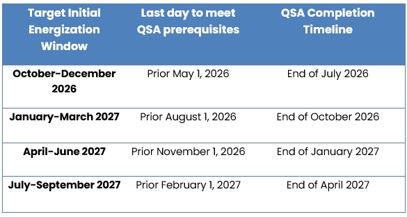 ERCOT Large Load QSA Explained (2026): Requirements, Timeline & VRT ...